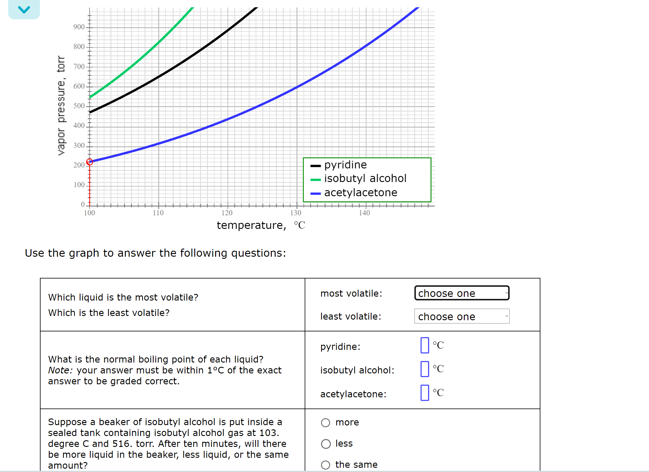 Solved Use the graph to answer the following questions: | Chegg.com