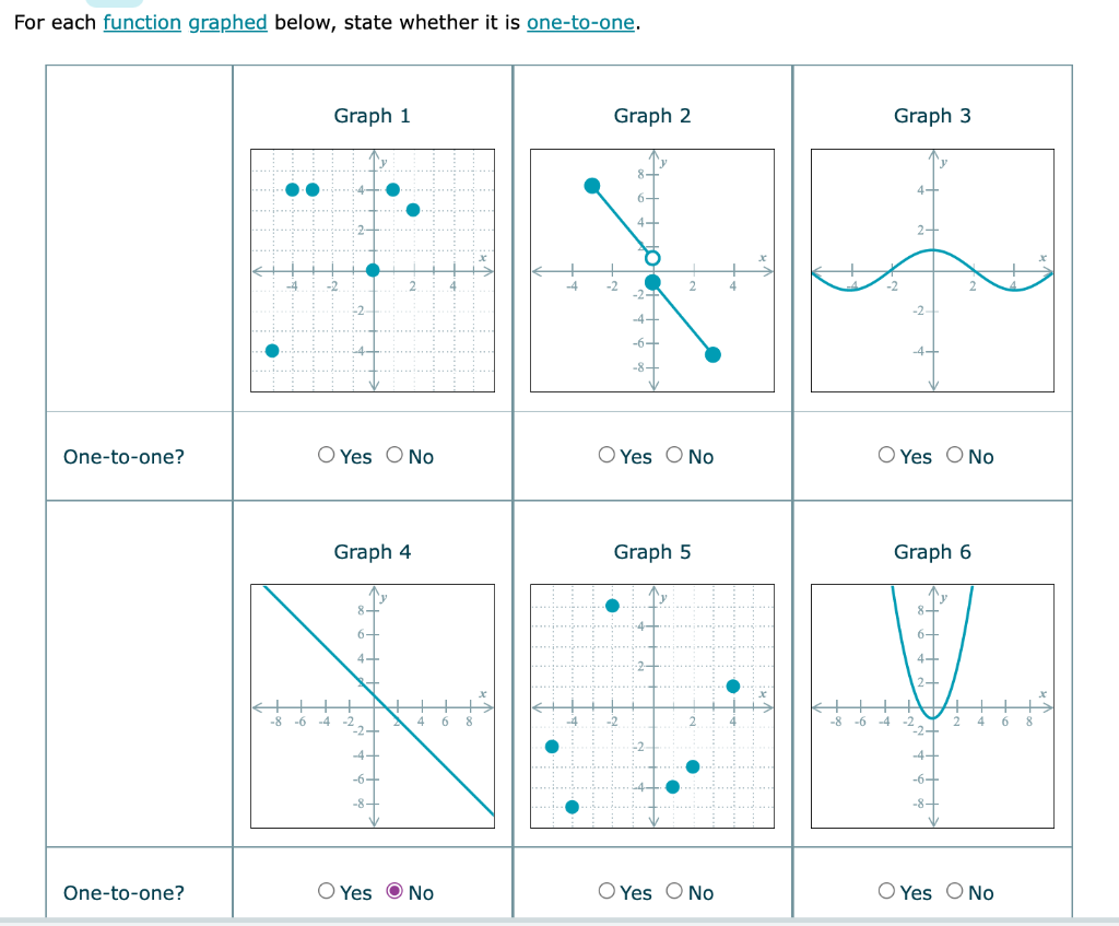 Solved For each function graphed below, state whether it is | Chegg.com
