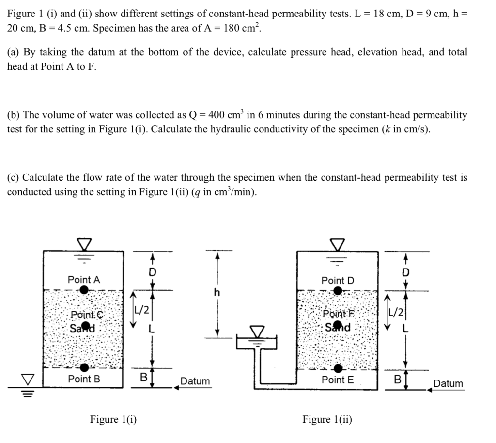 Solved Figure 1 (i) and (ii) show different settings of | Chegg.com
