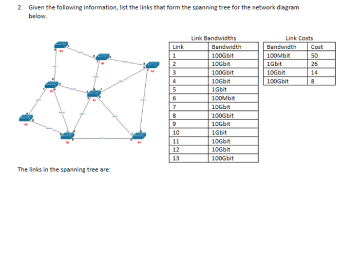 Solved 2. Given the following information, list the links | Chegg.com Solved 2. Given the following information, list the links | Chegg.com