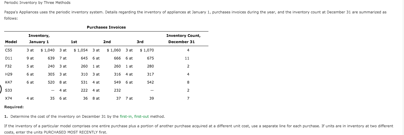 Solved Periodic Inventory by Three Methods Pappa's | Chegg.com