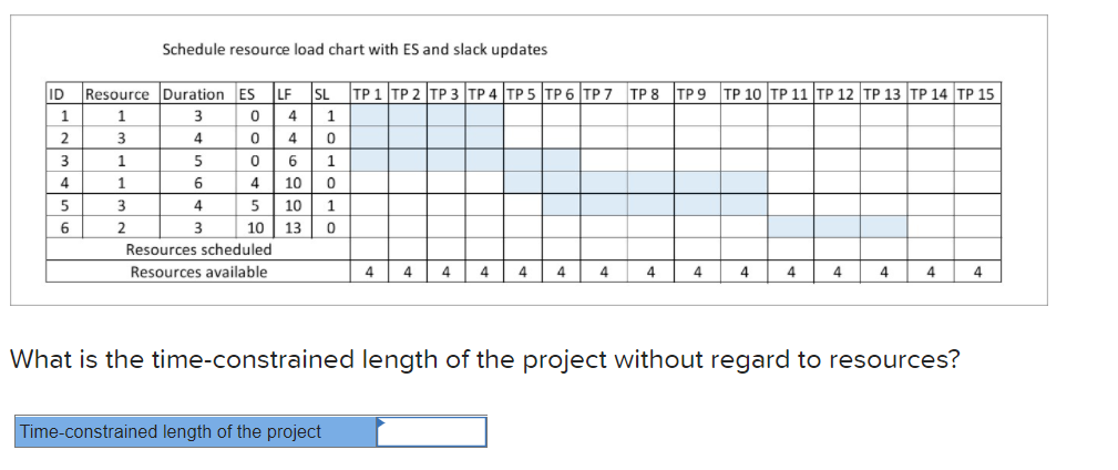 Solved Compute the early, late, and slack times for the | Chegg.com