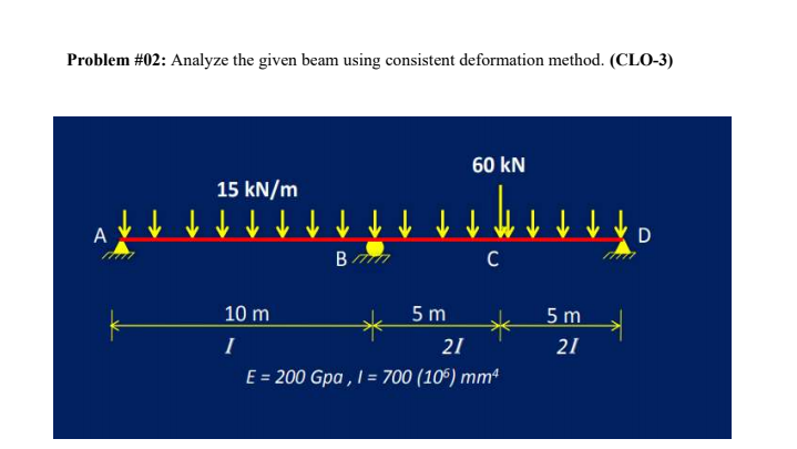 Solved Problem #02: Analyze the given beam using consistent | Chegg.com