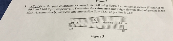 Solved For the pipe enlargement shown in the following | Chegg.com