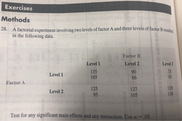 Solved Exercises Methods 28. A factorial experiment | Chegg.com