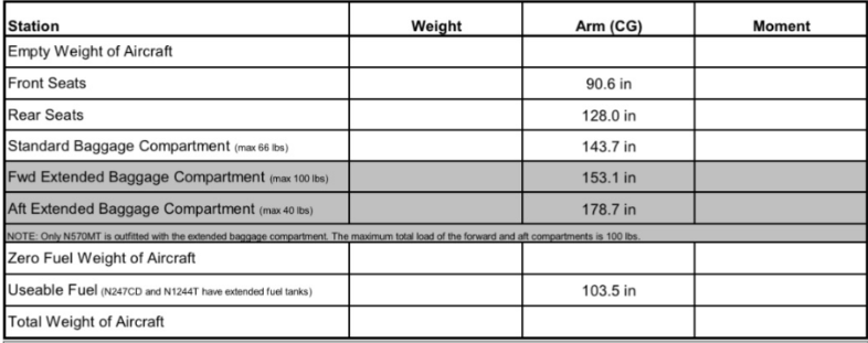 Solved Use the DA 40 weight and balance form Determine the | Chegg.com
