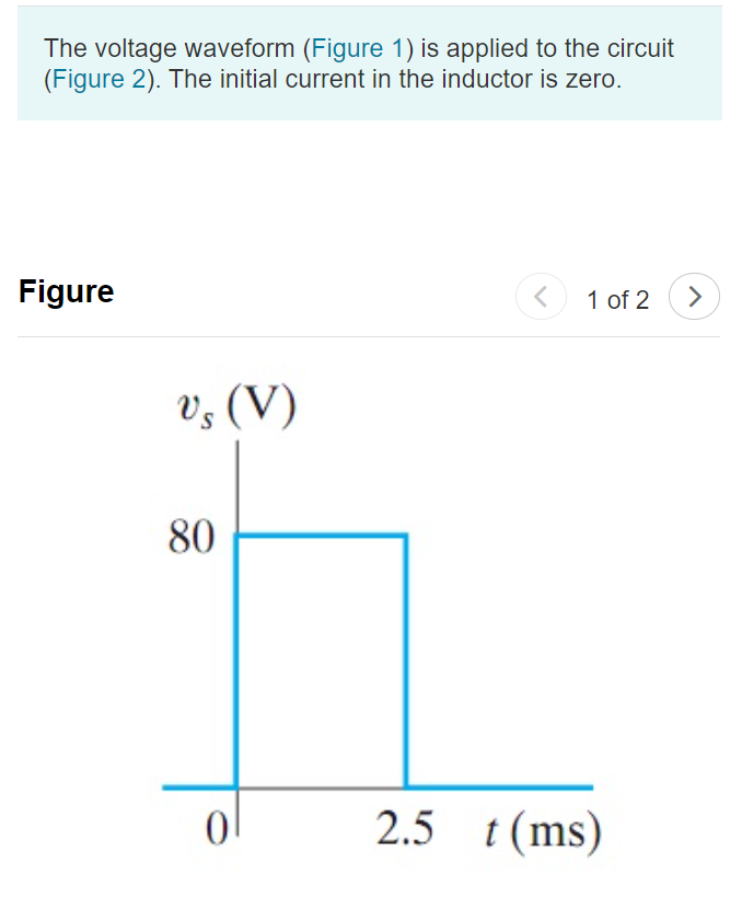 Solved The Voltage Waveform Figure 1 Is Applied To The
