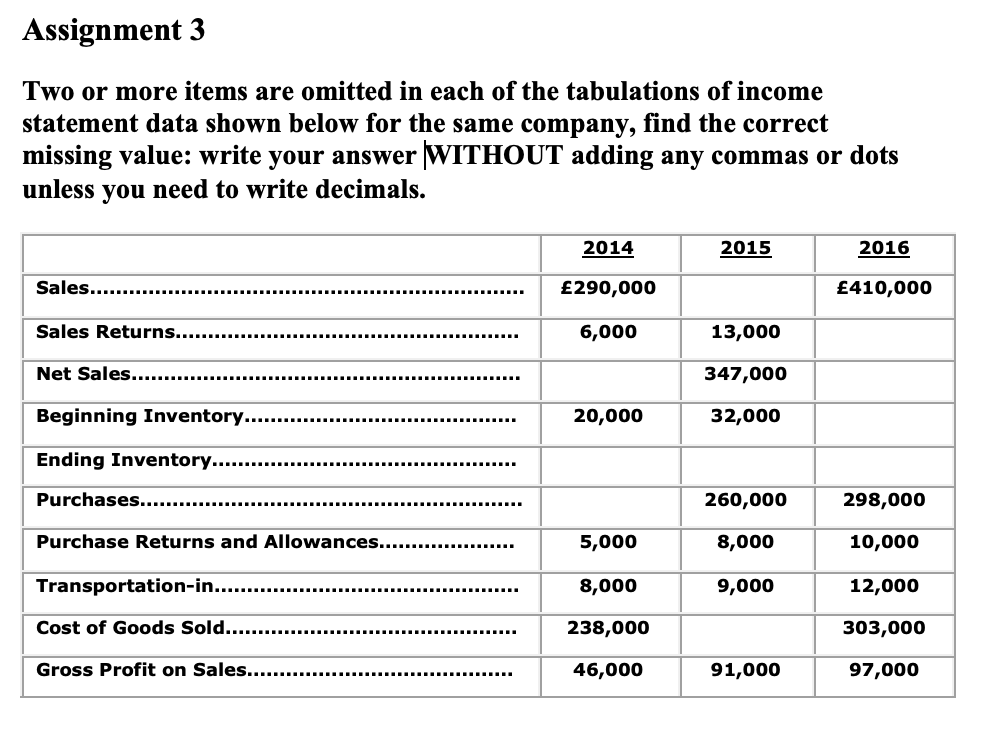 Solved Two or more items are omitted in each of the | Chegg.com