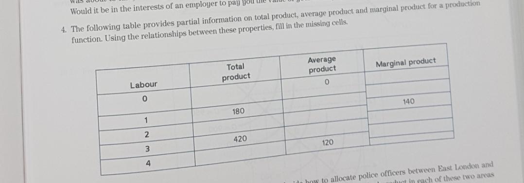 Solved total product, average product and marginal product | Chegg.com