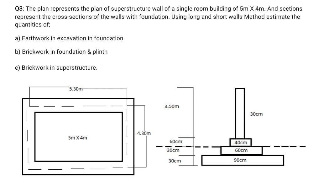Solved Q3: The plan represents the plan of superstructure | Chegg.com