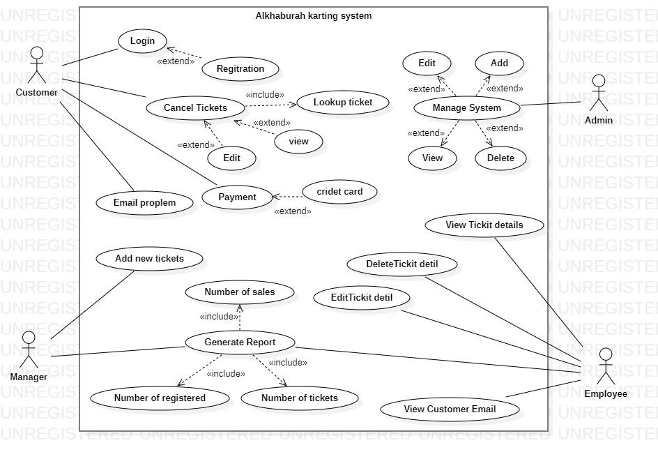 Please convert this usecase | Chegg.com
