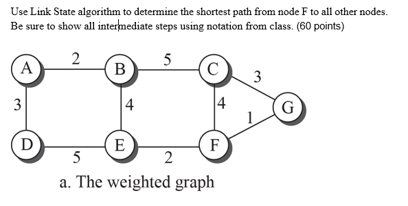 Use Link State algorithm to determine the shortest | Chegg.com