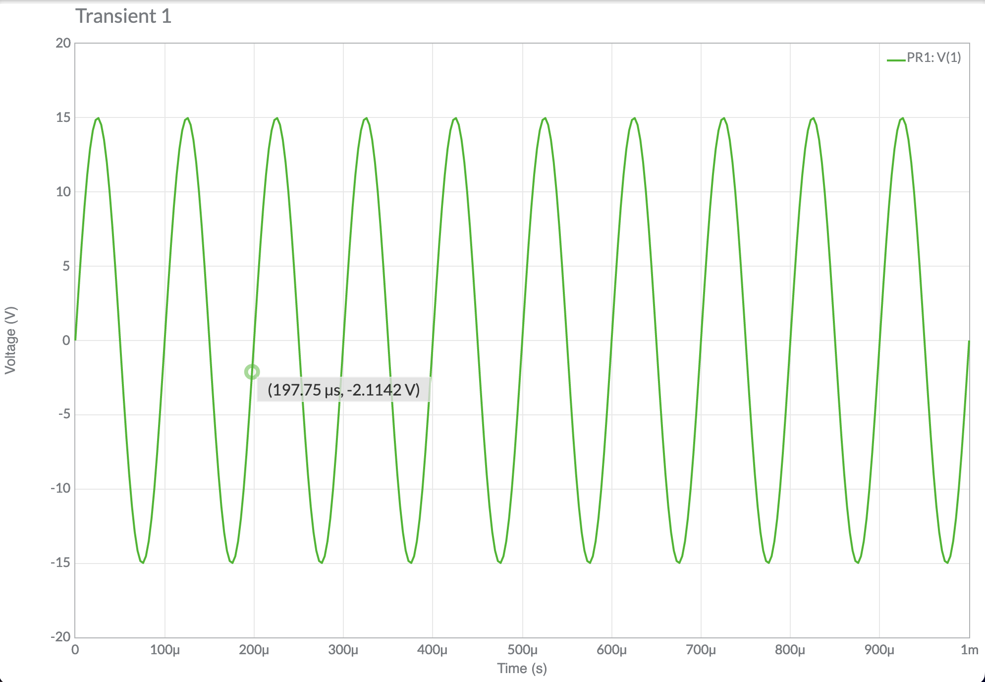 Solved Please use the following circuit and transient graph | Chegg.com