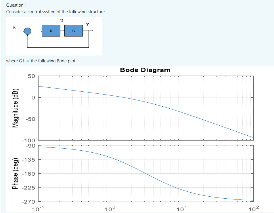 Solved Question 1 Consider a control system of the following | Chegg.com