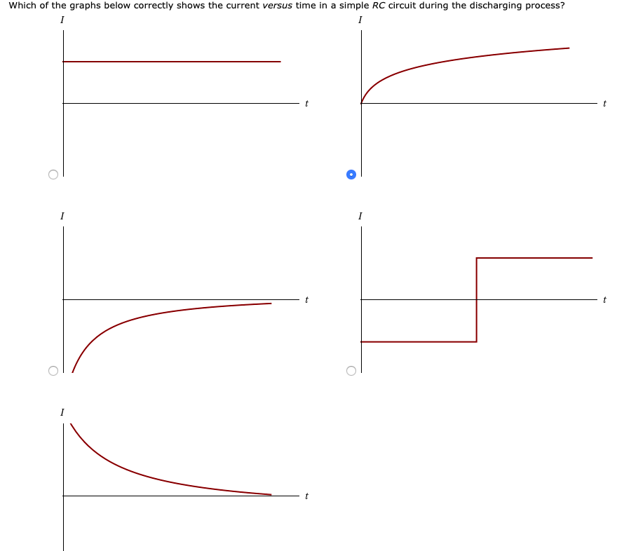 Solved Which of the graphs below correctly shows the current | Chegg.com