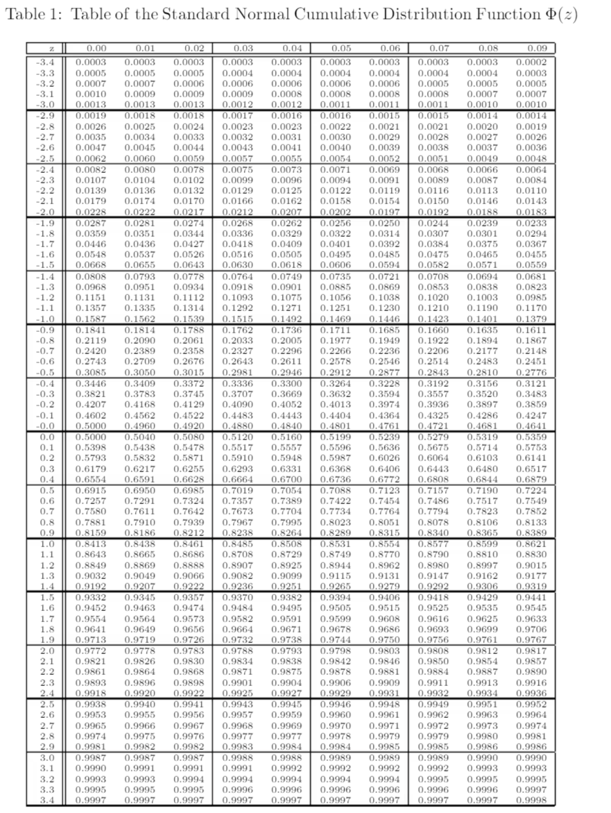 Solved Table 1 Table Of The Standard Normal Cumulative Chegg