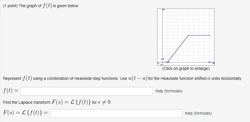 Solved (1 point) The graph of f(t) is given below: 1.8 +1 18 | Chegg.com