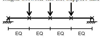 Solved Consider a simply-supported prismatic member with | Chegg.com
