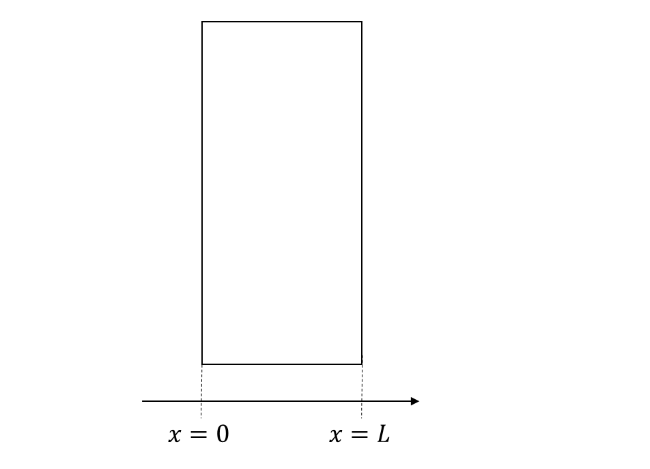 Solved Consider a 1D planar wall of thickness 𝐿 with | Chegg.com