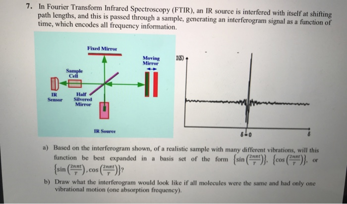 Solved 7. In Fourier Transform Infrared Spectroscopy (FTIR), | Chegg.com