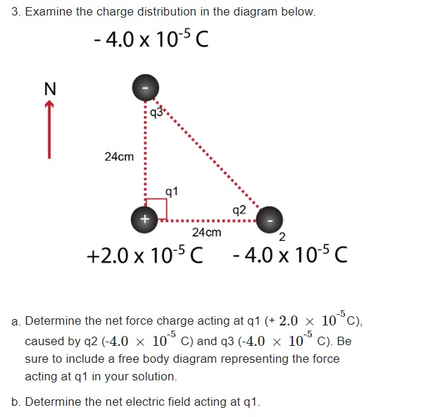 Solved Examine the charge distribution in the diagram below. | Chegg.com