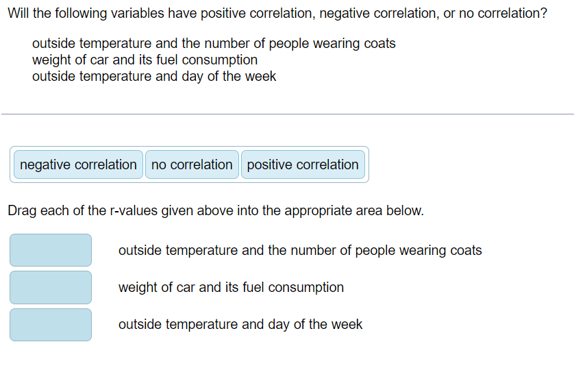 Solved Will the following variables have positive | Chegg.com