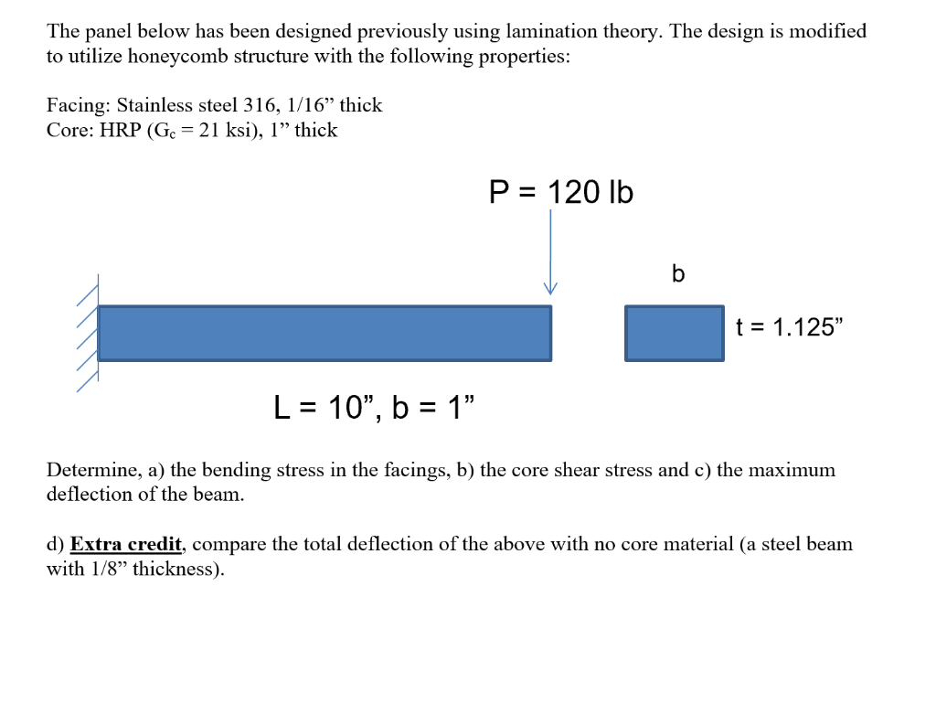 Solved The panel below has been designed previously using | Chegg.com