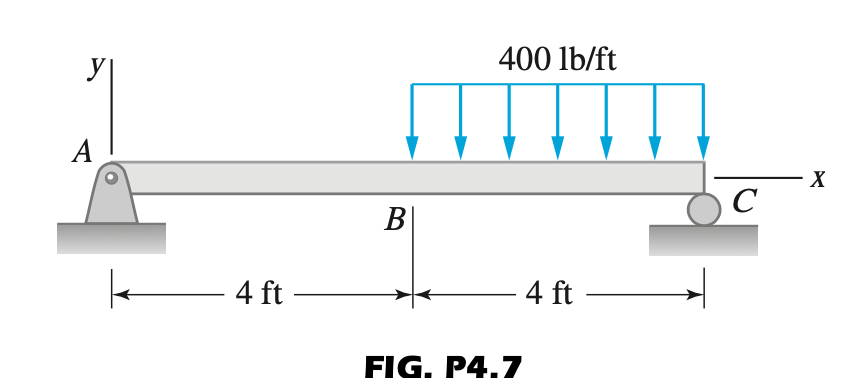 Solved For the beam shown, derive the expressions for V and | Chegg.com