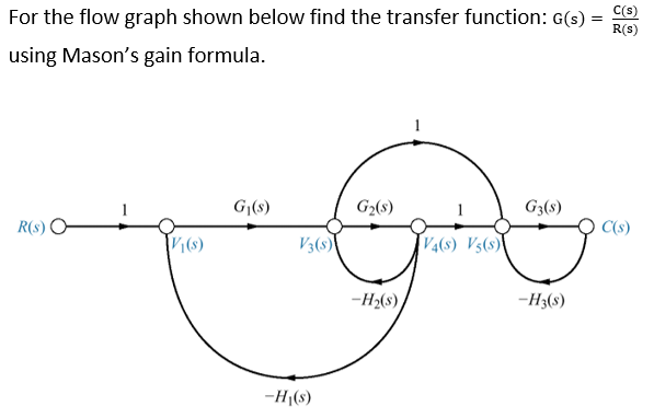 Solved For the flow graph shown below find the transfer | Chegg.com