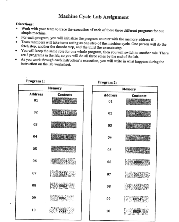 Solved Machine Cycle Lab Assignment Directions: - Work with | Chegg.com