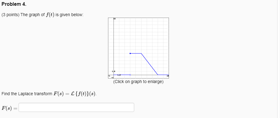 Solved Problem 4. (3 points) The graph of f(t) is given | Chegg.com
