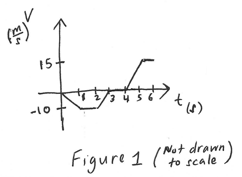Solved 1. Position, Velocity, and Acceleration a) A baseball | Chegg.com