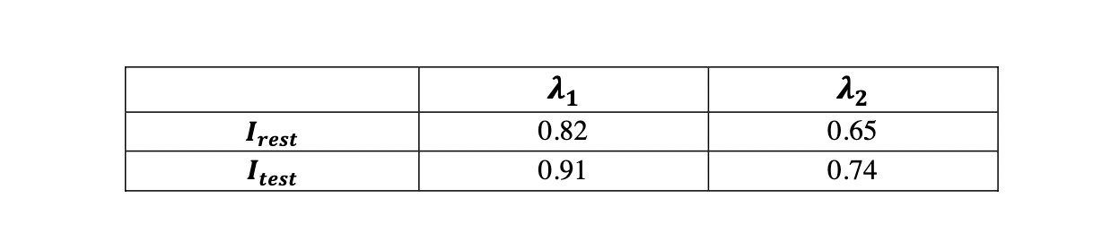 Solved Please Use Matlab Only To Assist For Question 3 That 