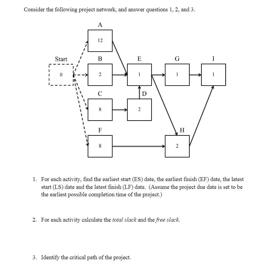 Solved For each activity, find the earliest start (ES) date, | Chegg.com