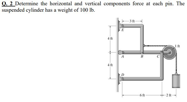Solved Q. 2 Determine the horizontal and vertical components | Chegg.com
