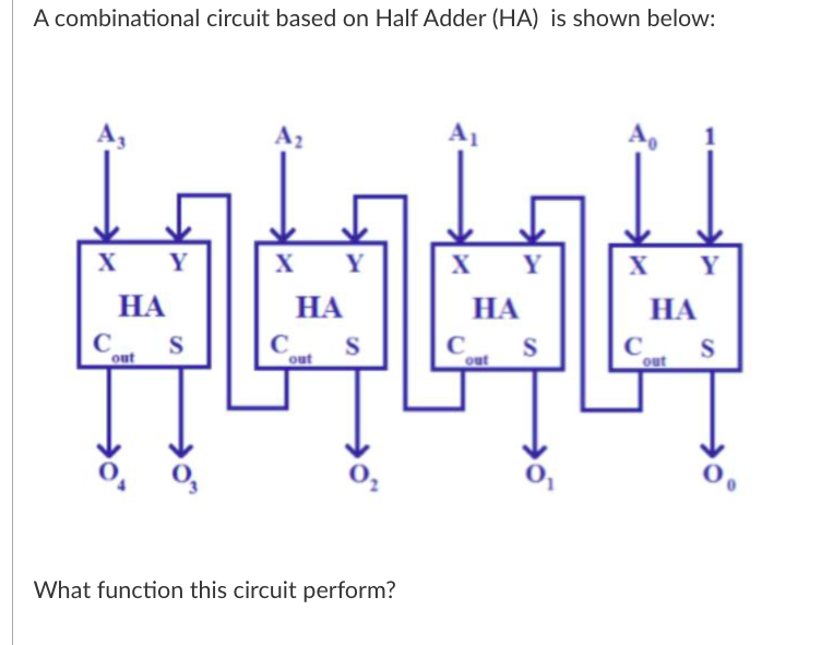 Solved A combinational circuit based on Half Adder (HA) is | Chegg.com