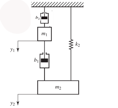 Solved Obtain transfer functions y1 and y2 of the following | Chegg.com