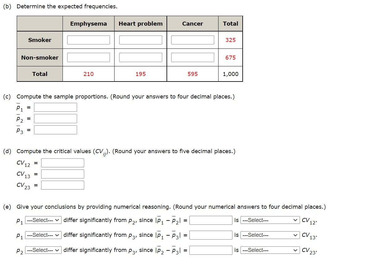 Solved The following table shows the results of a study on | Chegg.com