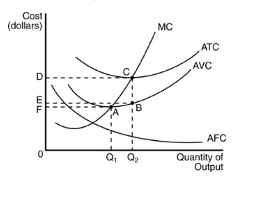 Solved (1) The short-run break-even price is the point at | Chegg.com