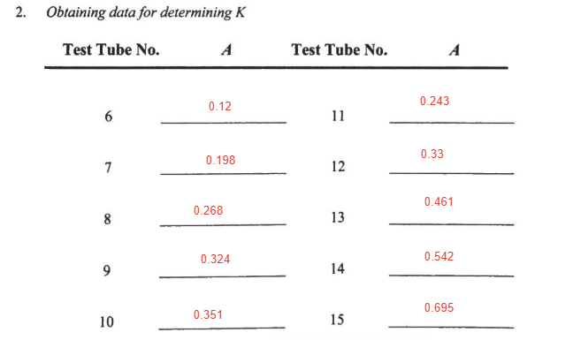 Table 143 2 Composition Of Solutions For Determining Chegg Table 143 2 Composition Of Solutions For Determining Chegg