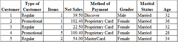Chapter 2 Solutions | Statistics For Business & Economics 14th Edition ...
