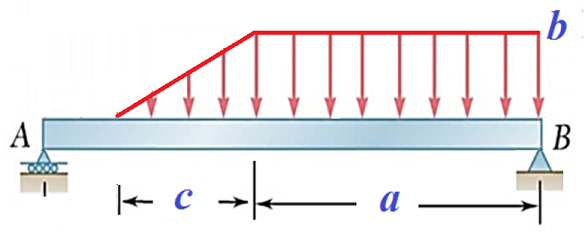 Solved ASAP THANKS. Determine the maximum value of b (lb/ft) | Chegg.com