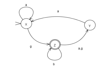 Solved Construct a Finite State Automaton (FSA) that accepts | Chegg.com