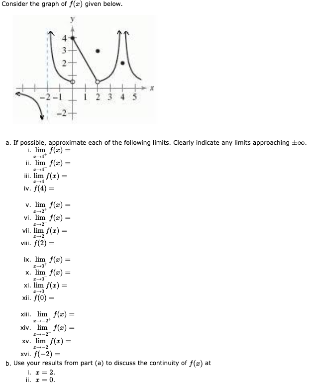 Solved Consider the graph of f(x) given below. UA -2-1 1 2 3 | Chegg.com