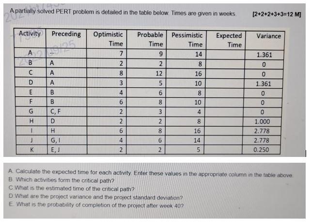 Solved A partially solved PERT problem is detailed in the | Chegg.com Solved A partially solved PERT problem is detailed in the | Chegg.com