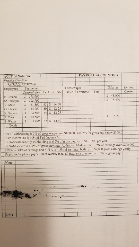 Solved PAYROLL ACCOUNTING ACCT. FINANCIAL Practice Question | Chegg.com