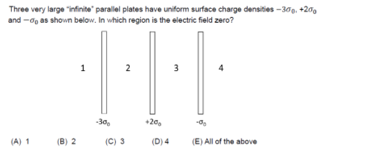 Solved Three very large "infinite" parallel plates have | Chegg.com