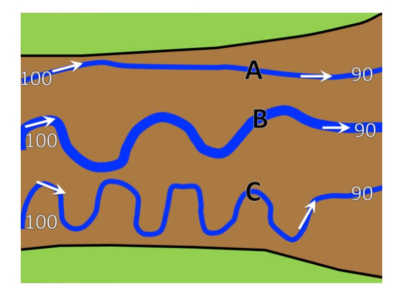 Solved In the graphics, three rivers are shown in blue with | Chegg.com