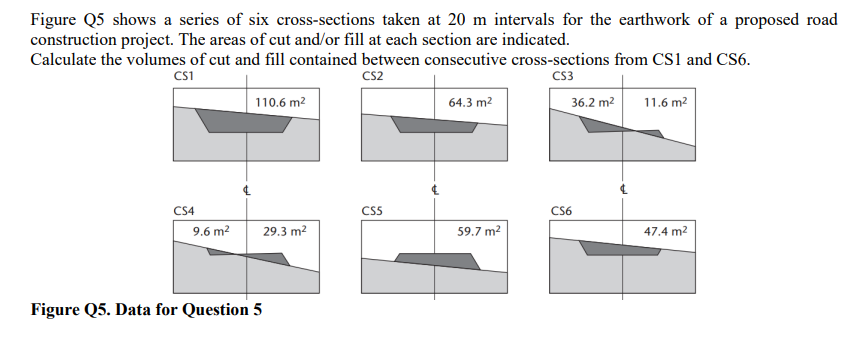 Solved Figure Q5 shows a series of six cross-sections taken | Chegg.com
