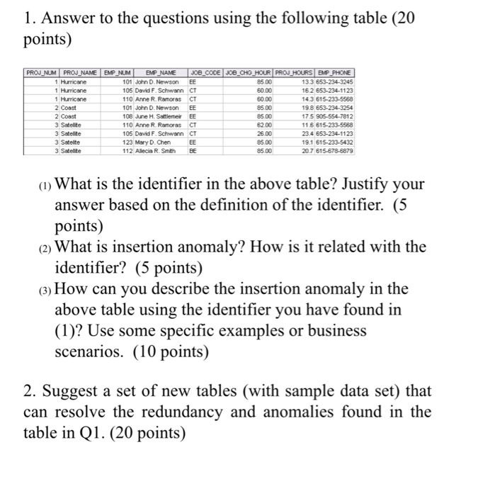 Solved 1. Answer to the questions using the following table | Chegg.com